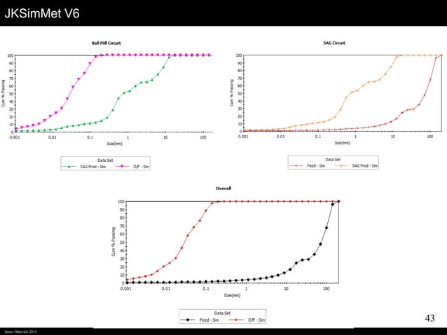 JKSimMet Course - Part 1 | PDF | Technology & Computing