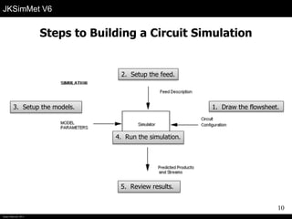 JKSimMet Course - Part 1 | PDF