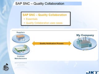 SAP SNC – Customer Collaboration | PPT