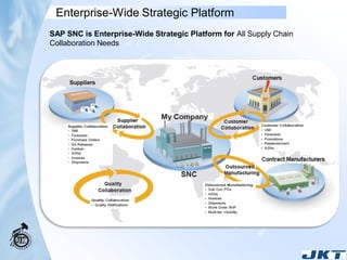 SAP SNC – Customer Collaboration | PPT
