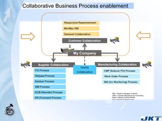 SAP SNC – Customer Collaboration | PPT