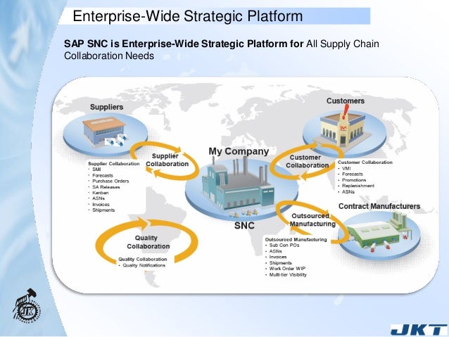 SAP SNC – Customer Collaboration