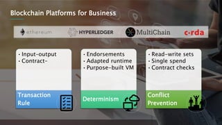 Webinar - Loyalty Reward Points Using Blockchain | PPT