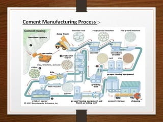 JK Cement training presentation | PPTX