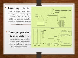 JK Cement training presentation | PPTX