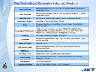 JK Tehnosoft Corporate PPT | PPSX