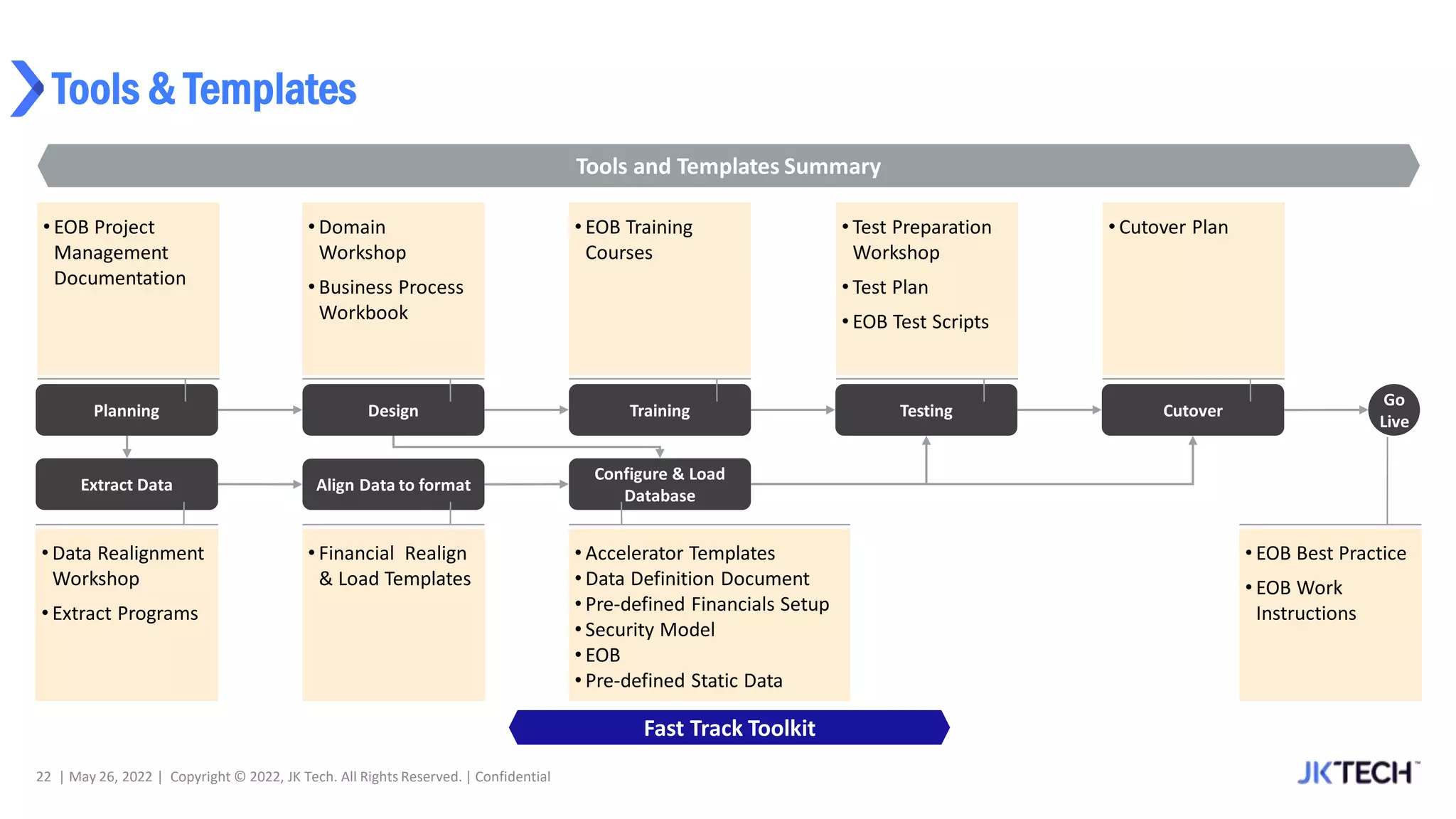 Bulletproof Your QAD ERP to Cloud | JK Tech Webinar | PDF