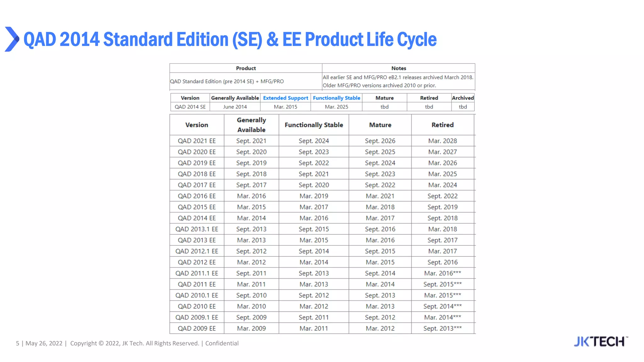 Bulletproof Your QAD ERP to Cloud | JK Tech Webinar | PDF