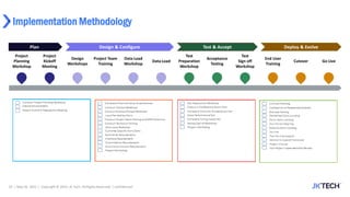 Bulletproof Your QAD ERP to Cloud | JK Tech Webinar | PDF