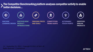 Competitor & Pricing Intelligence Can Increase Your Retail GMV by 6% ...