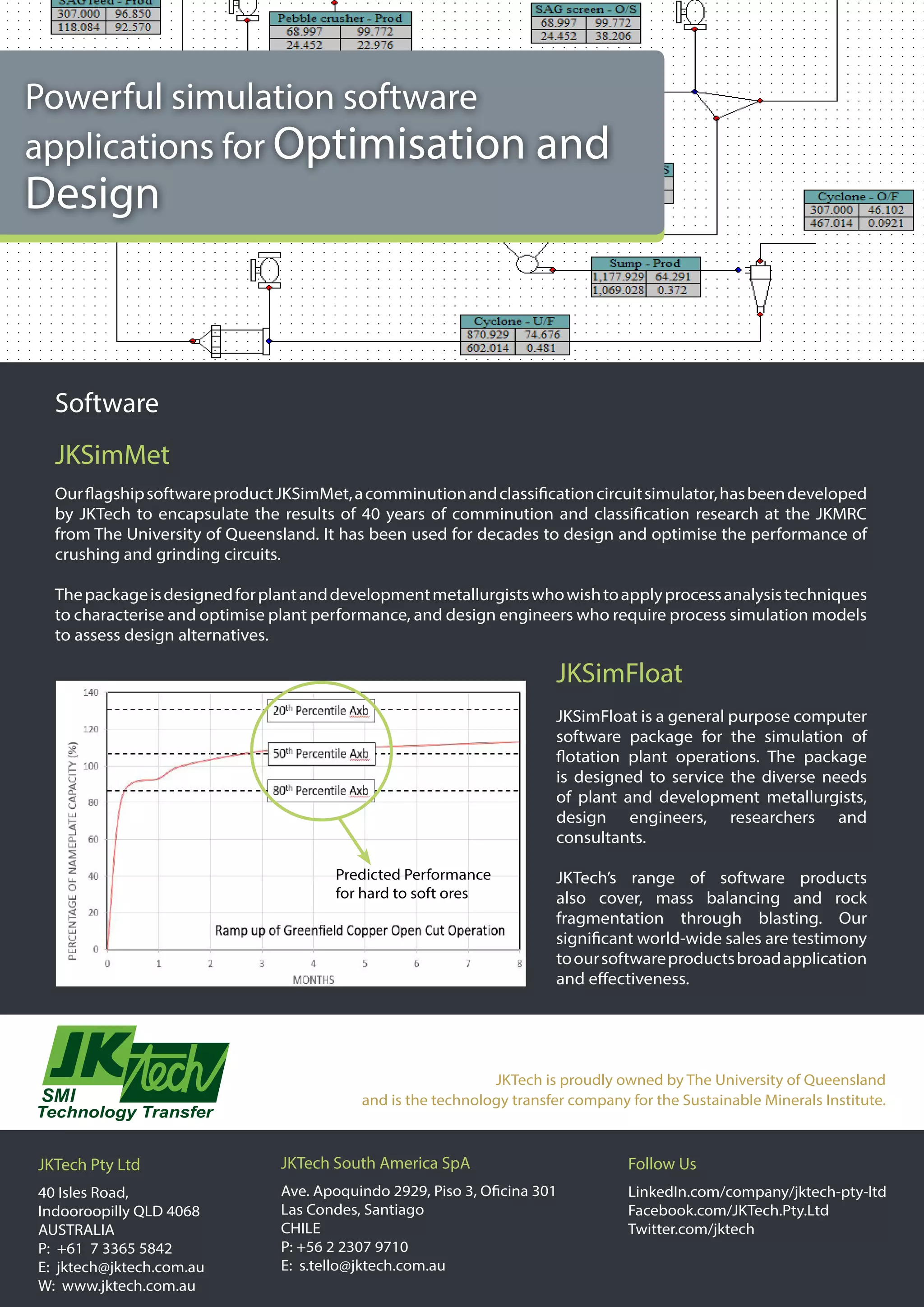 Jk tech testing & software 2017 final 091117 (web) | PDF