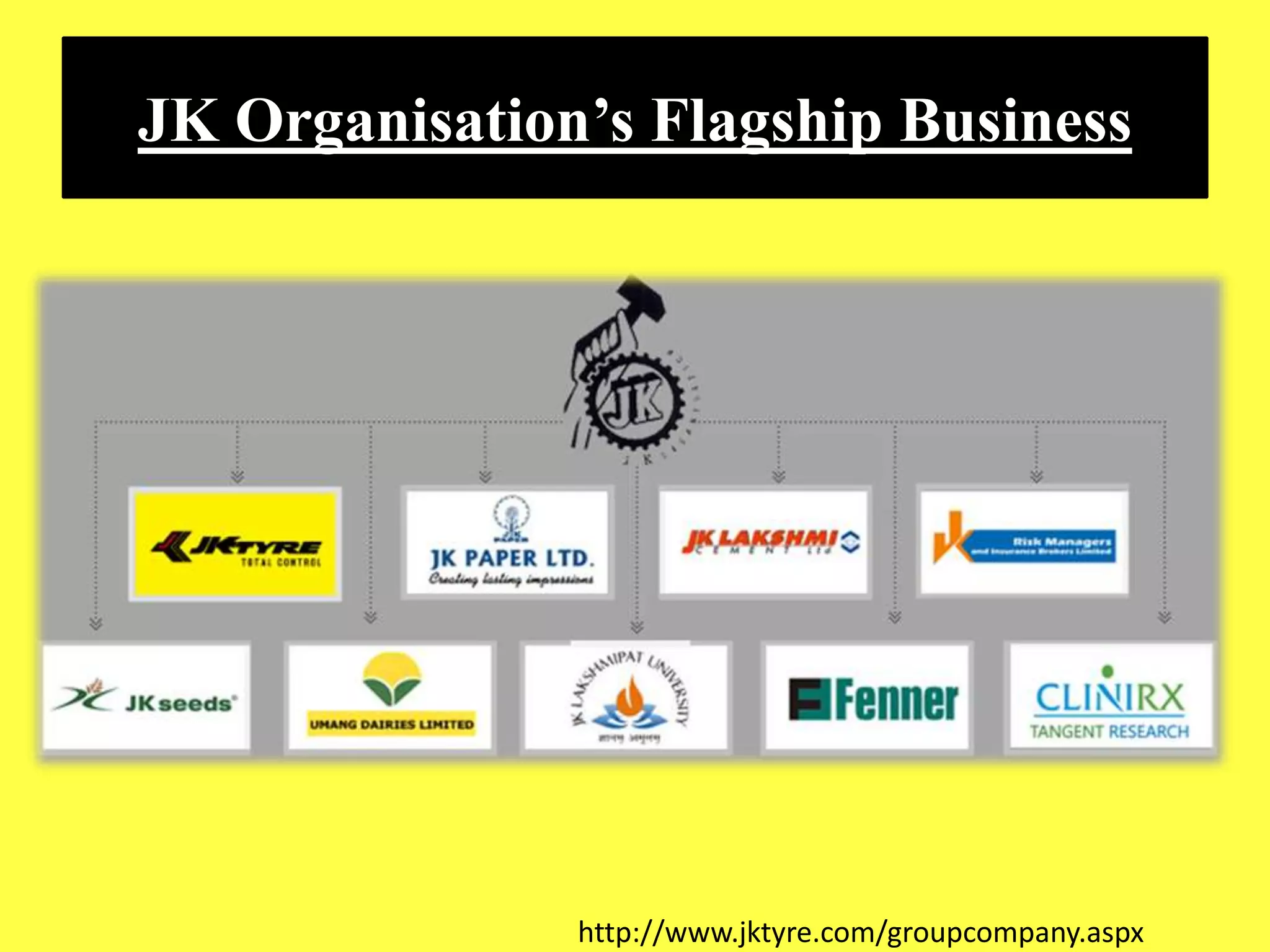Jk tyre industry | PPTX