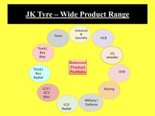 Jk tyre industry | PPTX