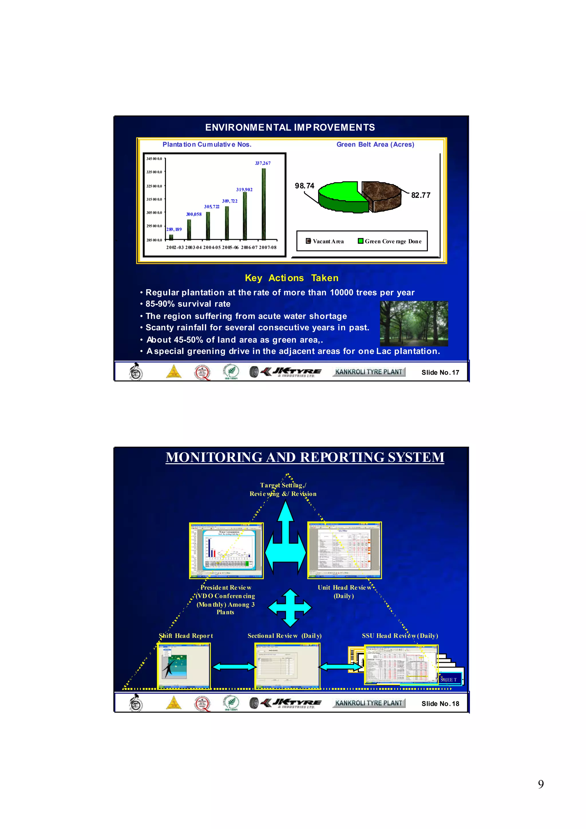 Kankroli Tyre Plant(KTP), A unit of JK Tyre & Industries Limited | PDF
