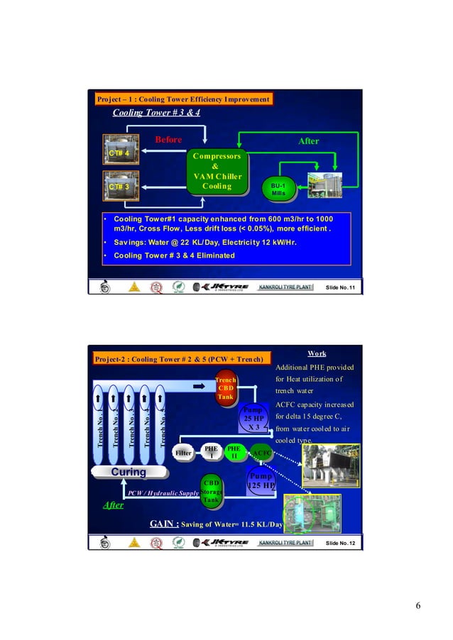 Kankroli Tyre Plant(KTP), A unit of JK Tyre & Industries Limited | PDF