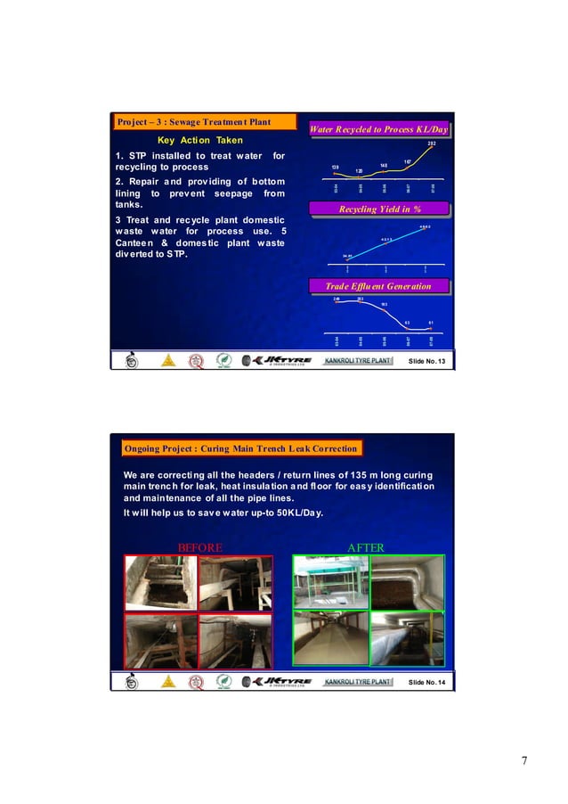 Kankroli Tyre Plant(KTP), A unit of JK Tyre & Industries Limited | PDF