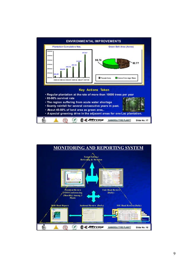 Kankroli Tyre Plant(KTP), A unit of JK Tyre & Industries Limited | PDF
