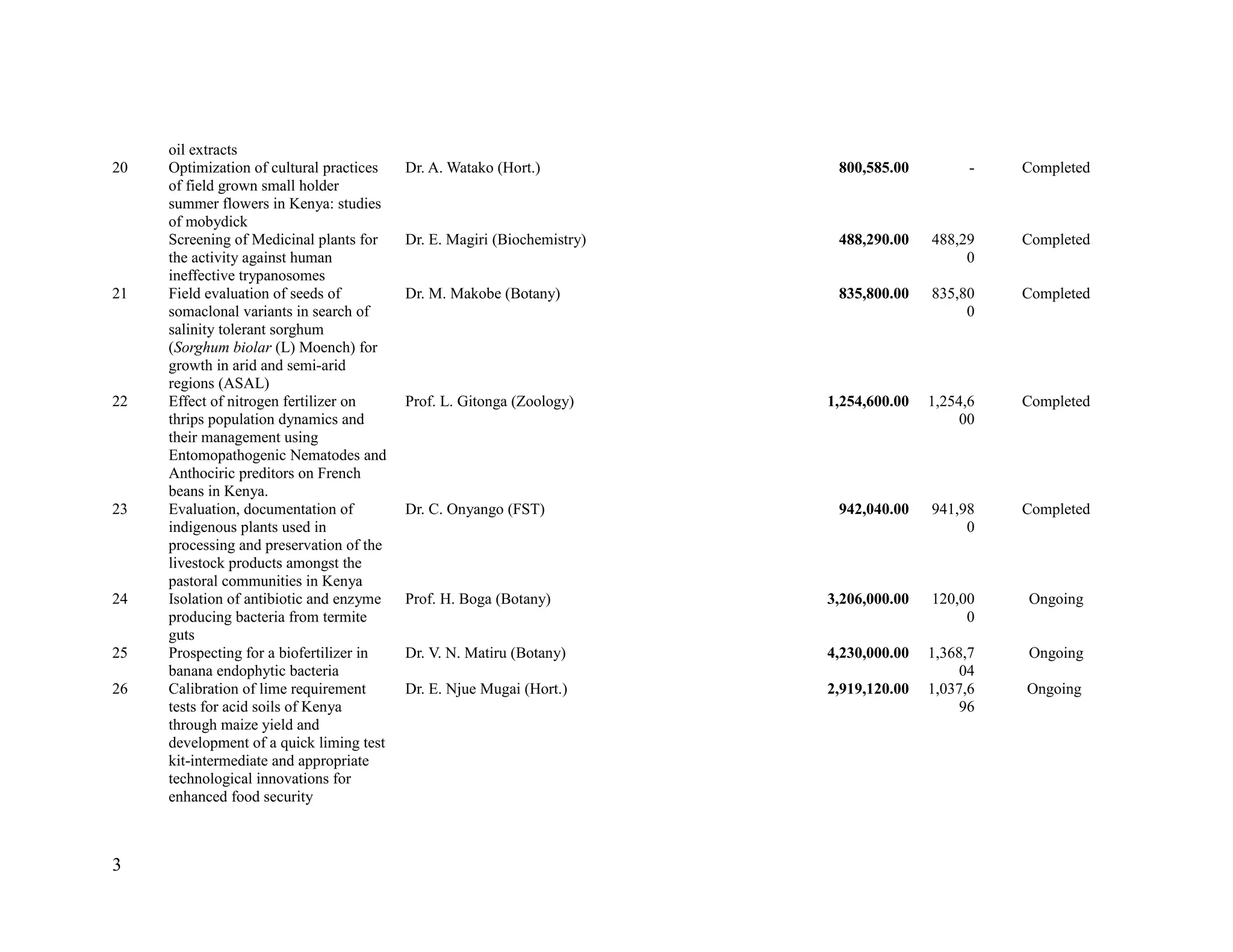 JKUAT-FUNDED-RESEARCH-PROJECTS.pdf
