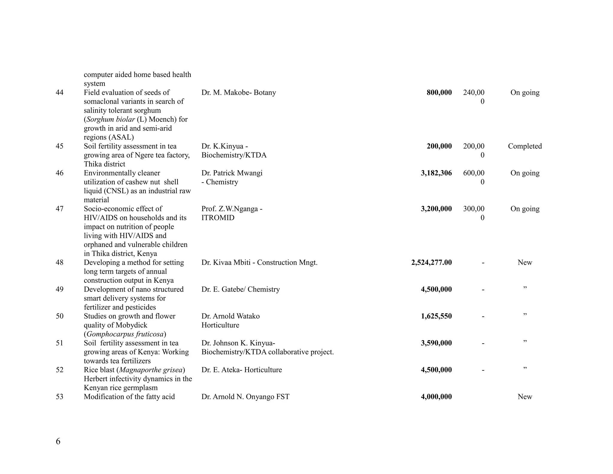 JKUAT-FUNDED-RESEARCH-PROJECTS.pdf