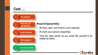 02 corprate etiquette communication | PPT