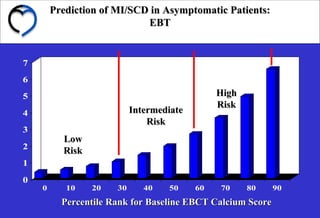 214 how can calcium score improve your practice | PPT