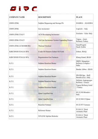 Reference list petrolchemical sector | PDF | Free Download