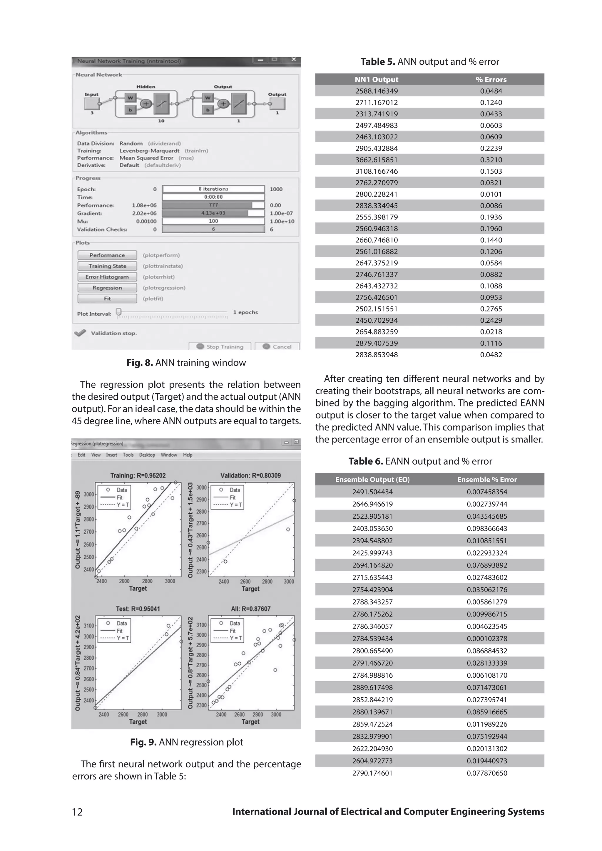 Optimal Load Shedding Using an Ensemble of Artifcial Neural Networks | PDF