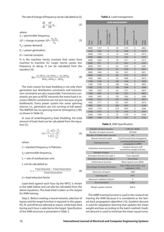 Optimal Load Shedding Using an Ensemble of Artifcial Neural Networks | PDF