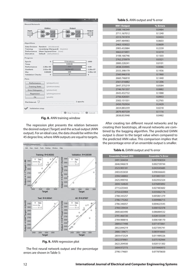 Optimal Load Shedding Using an Ensemble of Artifcial Neural Networks | PDF