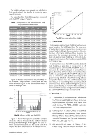 Optimal Load Shedding Using an Ensemble of Artifcial Neural Networks | PDF