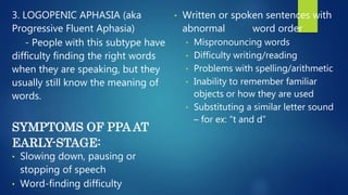 Aphasia and Dyslexia | PPTX