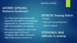 Aphasia and Dyslexia | PPTX