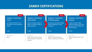2019 Webinar ZABBIX CERTIFICATIONS - From User to Expert, and + | PPTX