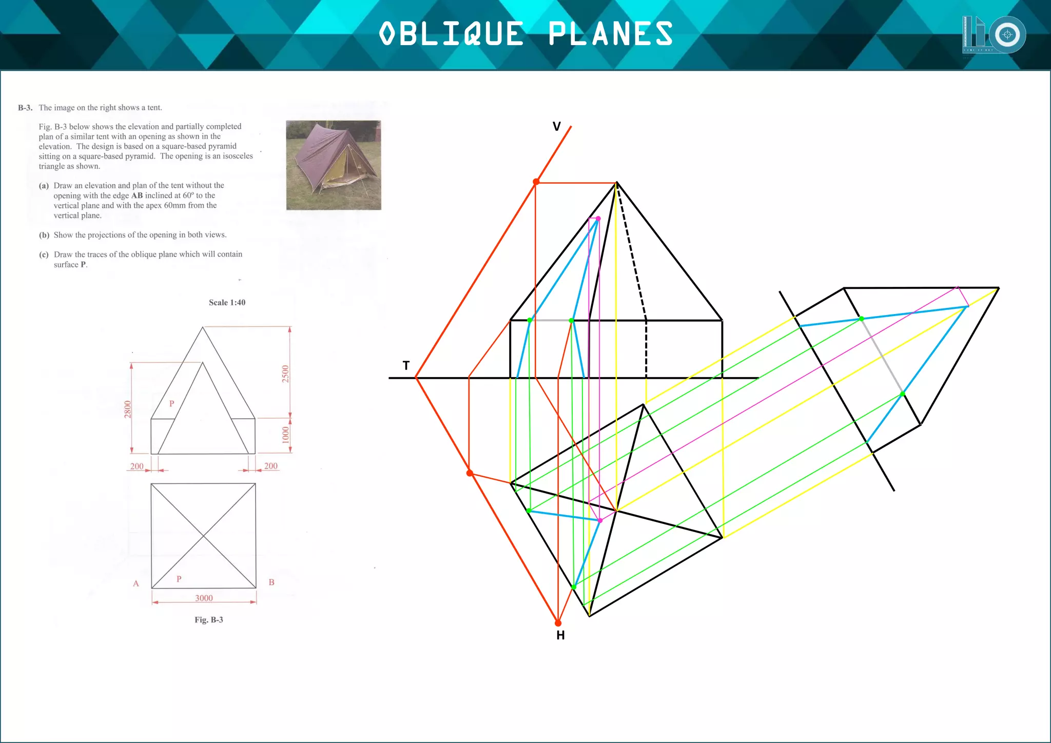 Irish Leaving Certificate 2019 D.C.G. Revision Notes | PDF