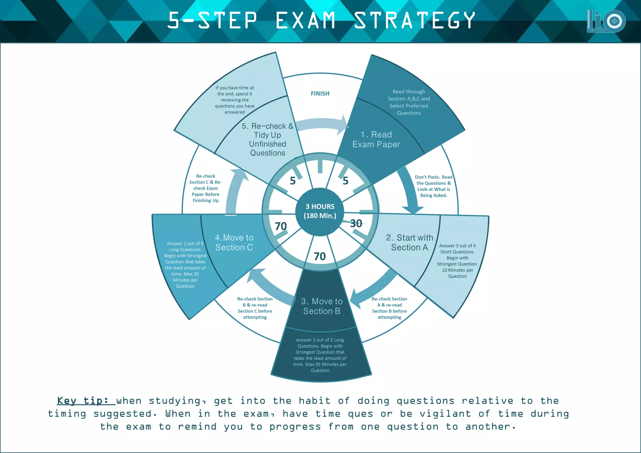 Irish Leaving Certificate 2019 D.C.G. Revision Notes | PDF