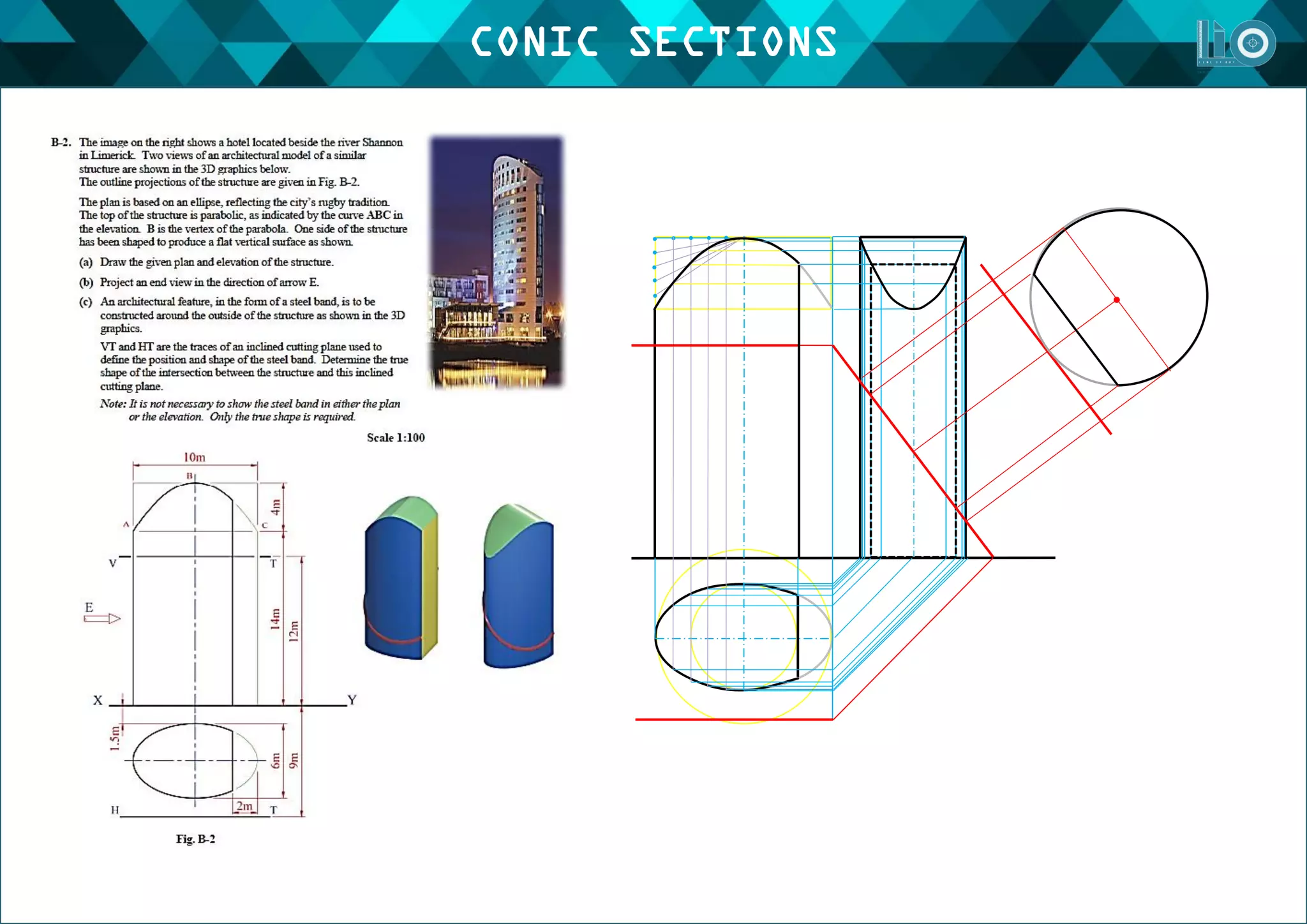 Irish Leaving Certificate 2019 D.C.G. Revision Notes | PDF