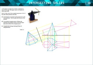 Irish Leaving Certificate 2019 D.C.G. Revision Notes | PDF