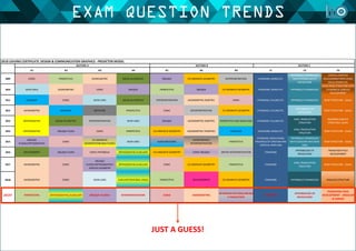 Irish Leaving Certificate 2019 D.C.G. Revision Notes | PDF