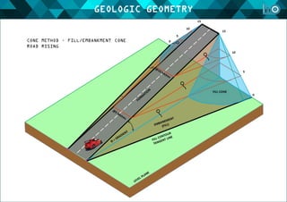Irish Leaving Certificate 2019 D.C.G. Revision Notes | PDF