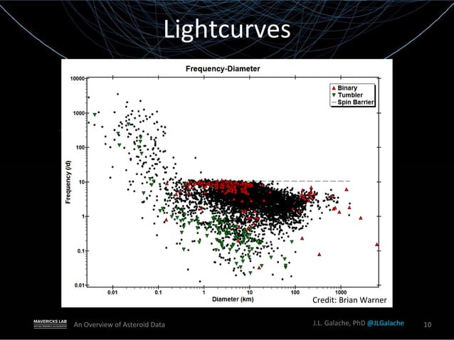 Jl galache - An overview of asteroid data | PPT