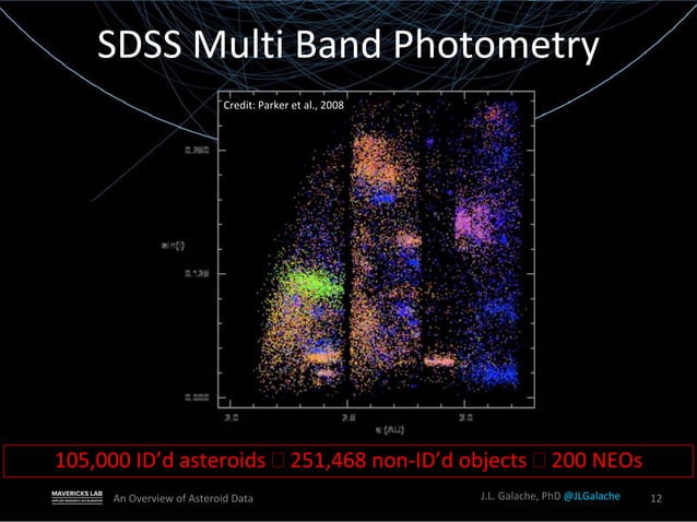 Jl galache - An overview of asteroid data | PPT