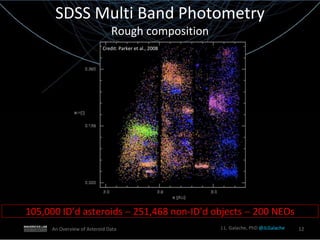 An Overview of Asteroid Data | PPT