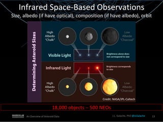 An Overview of Asteroid Data | PPT