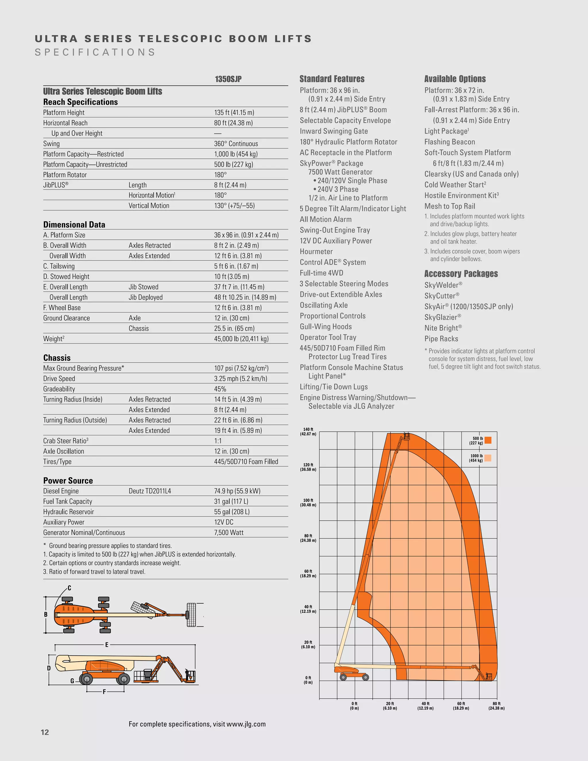Jlg Ultra Series Boom Lifts1500 Sj | PDF