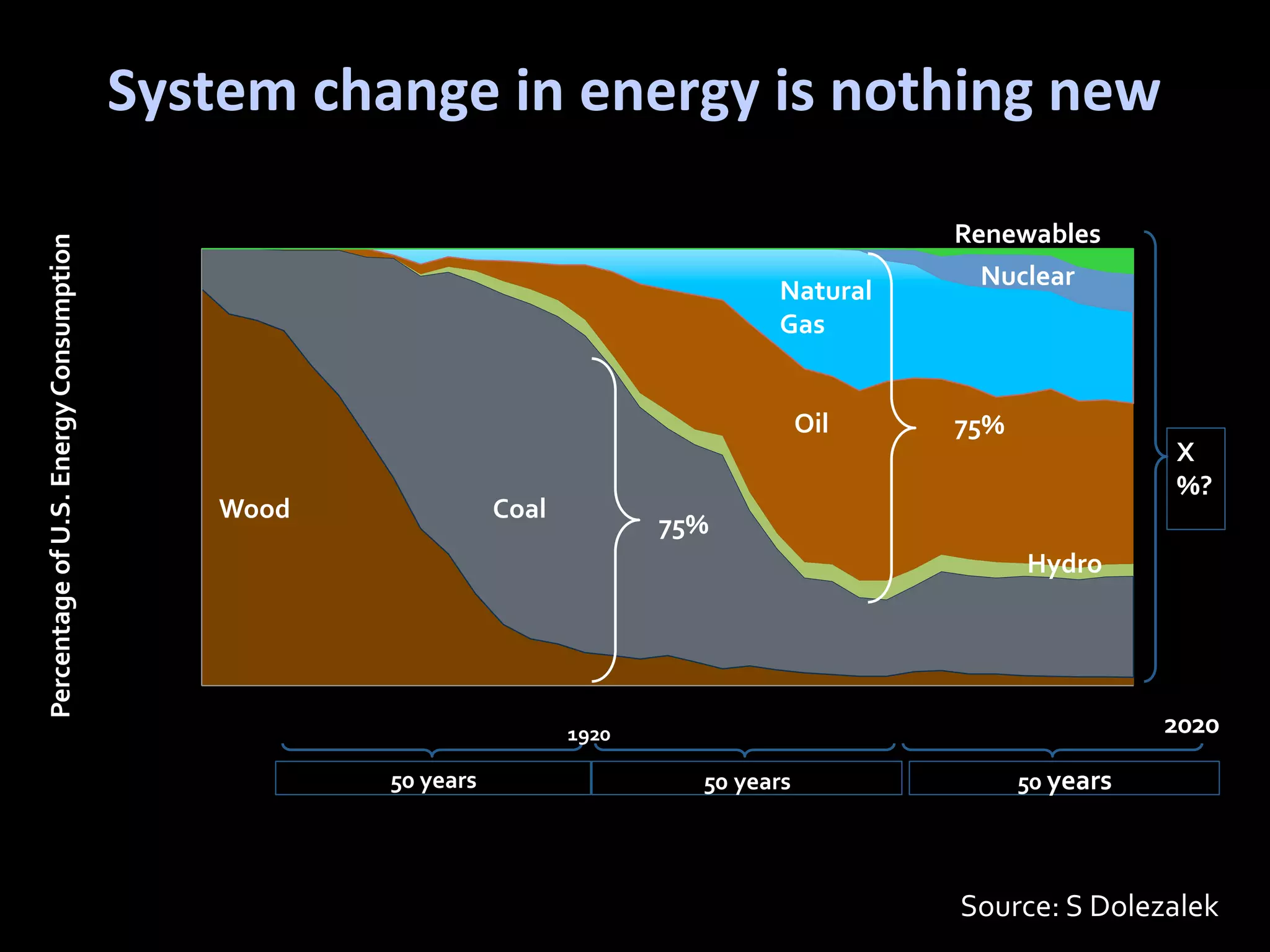 IEEE PVSC presentation: Solar PV’s pivotal role in the great global ...