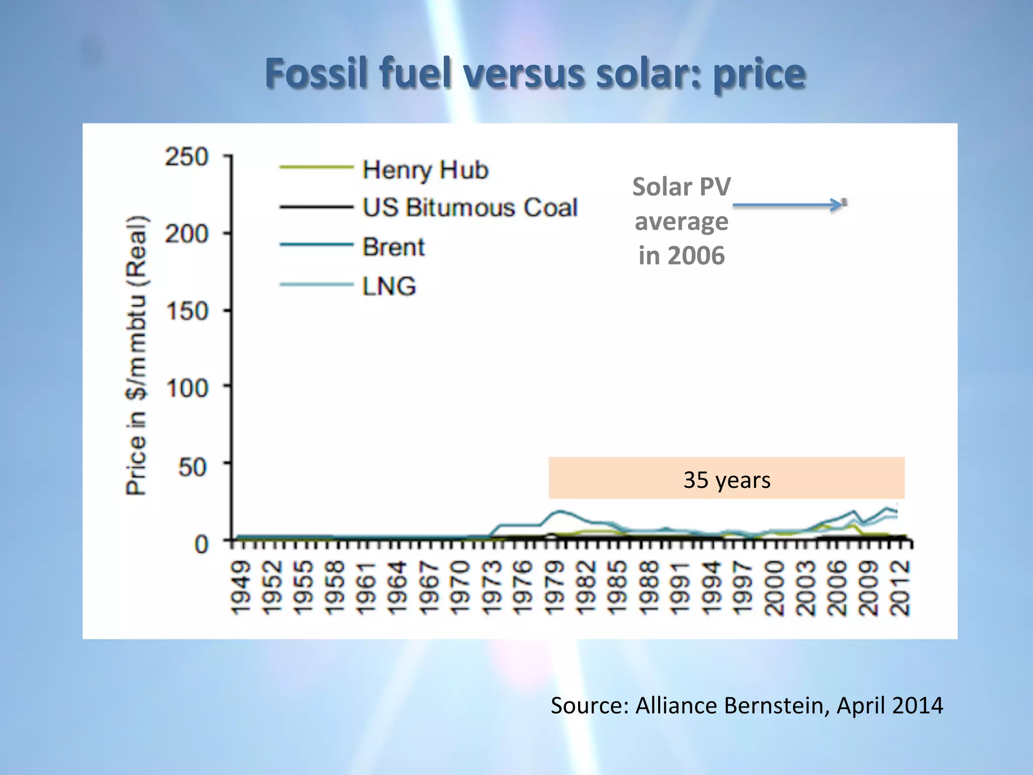 IEEE PVSC presentation: Solar PV’s pivotal role in the great global ...