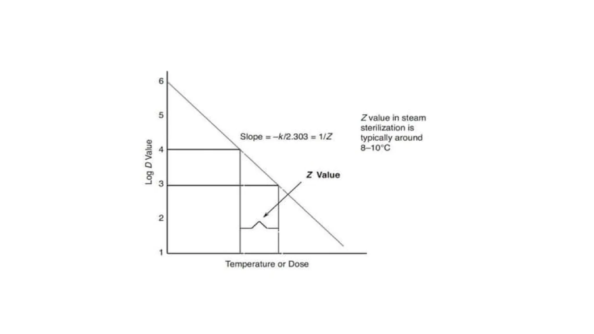 sterility_indicators in microbiology_.pptx