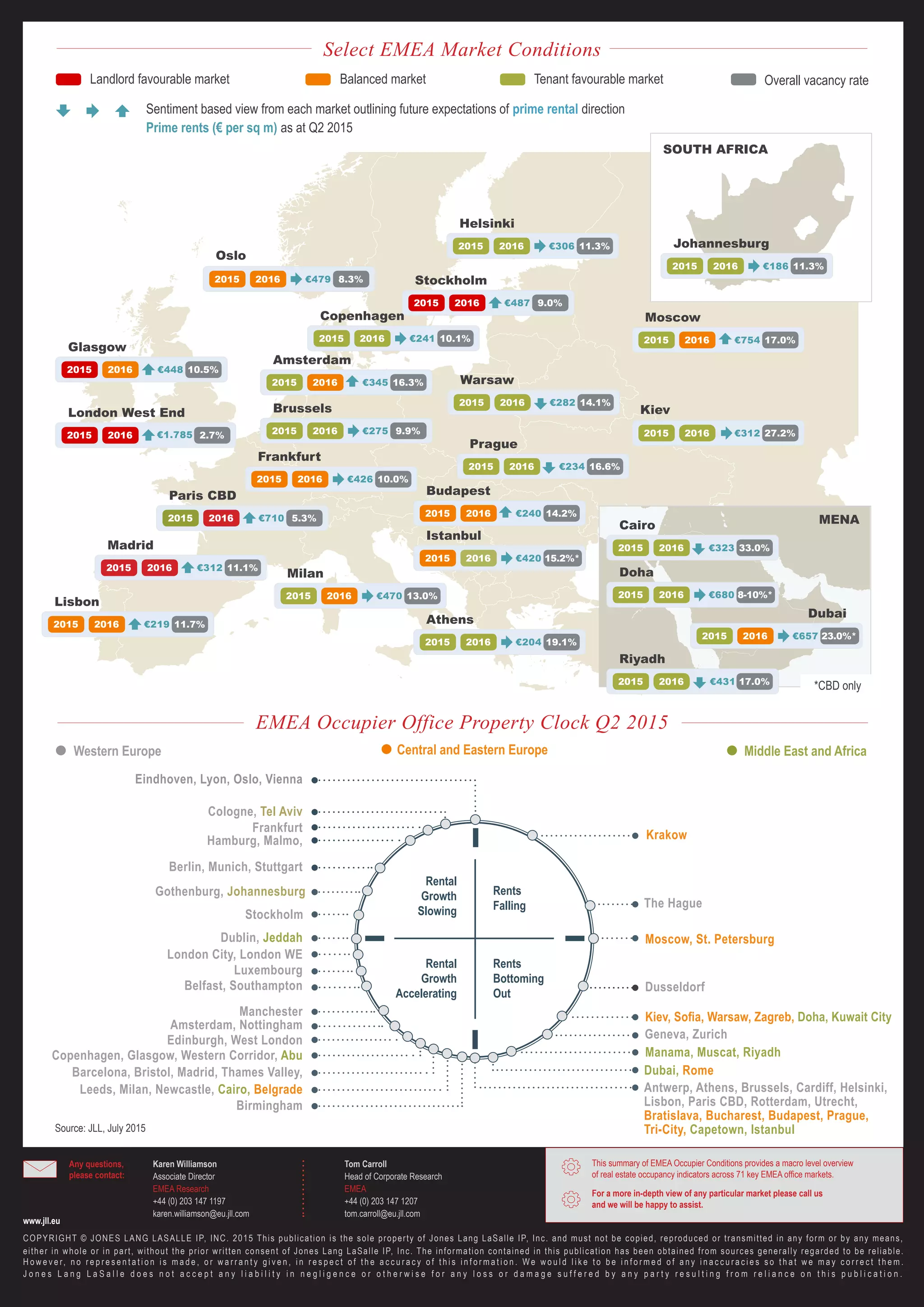 EMEA Corporate Occupier Conditions – Autumn 2015 [Infographic] | PDF | Europe Travel | Travel ...