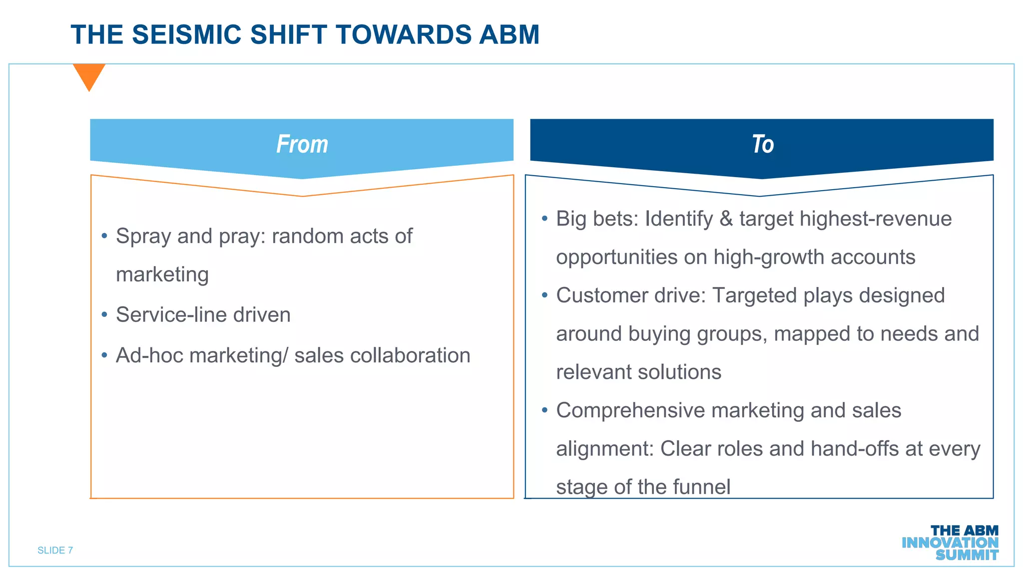 FOUR ABM TRIP-UPS AND HOW TO AVOID THEM | PDF