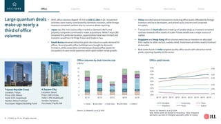 jll-asia-pacific-capital-tracker-1q24.pdf